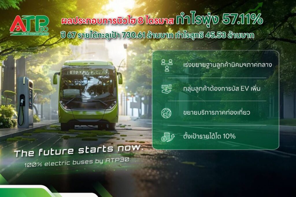 ATP30 โชว์ผลประกอบการนิวไฮ 8 ไตรมาส กำไรพุ่ง 57.11% เล็งจ่ายปันผล 0.03 บาท/หุ้น - Your Lifestyle ...