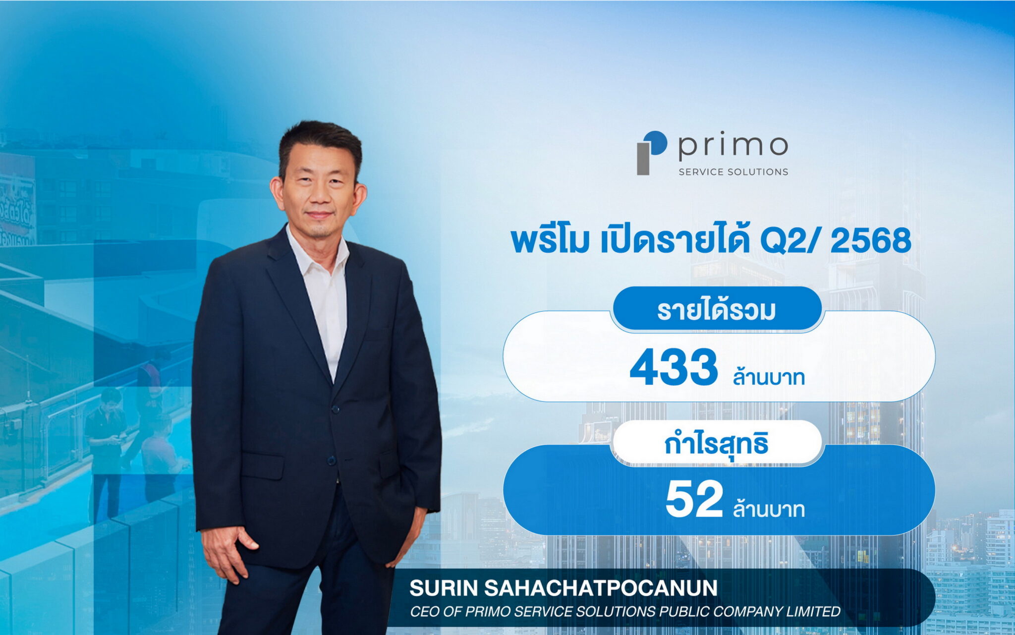 PRI โชว์ผลประกอบการ Q2/68 รายได้ 433 ล้านบาท กำไร 52 ล้านบาท ยกระดับกลยุทธิ์ FOCUS ON CORE มุ่ง ...